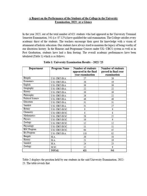 University Exam 2023 Pdf Bachelor Of Arts Educational Stages