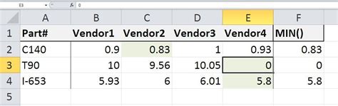 Highlight The Lowest And Highest Value In An Excel Row Or Column Techrepublic