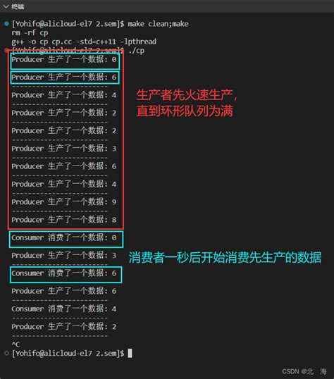 linux多线程【生产者消费者模型】 csdn博客
