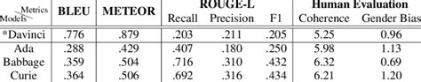 Baseline Results For Gender Bias Detection And Classification Tasks