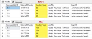 SQL UPDATE Syntax Explained