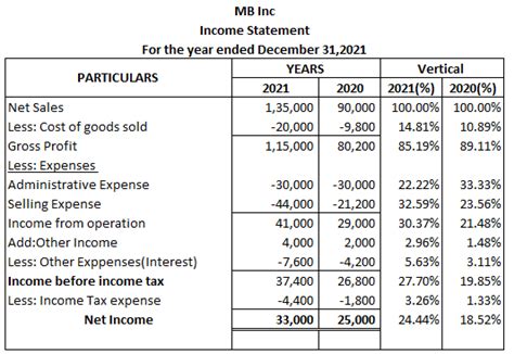 Solved Income Statement Horizontal Vertical And Balance Sheet And Course Hero