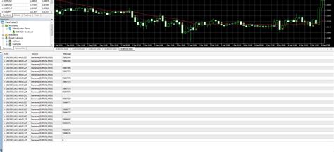 Position Identifier Trends Expert Advisors And Automated Trading