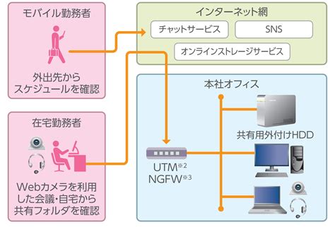 株式会社ブレイントラスト フロム ザ サンの事例 テレワーク実践事例紹介 東京テレワーク推進センター テレワークのことが相談できる