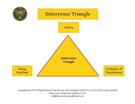 The American Anti Corruption Institute Aaci On Linkedin