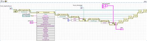 Solved Reading Of A Password Protected Excel File Ni Community
