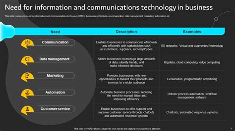 Implementation Of Ict Strategic Plan To Optimize Business Productivity Complete Deck Strategy Cd