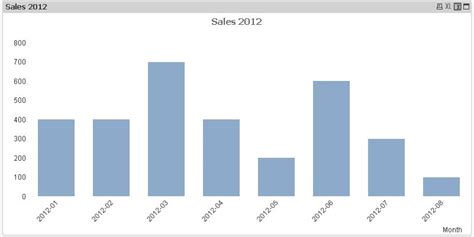 Solved Hide Unused Dimension Values In Chart Qlik Community 378359