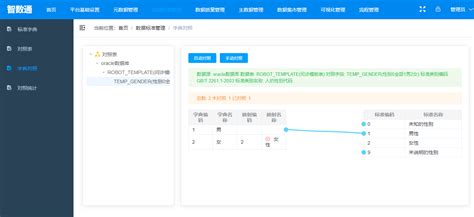 Github Yuwei1203datax Cloud 智数通提供了元数据管理、数据标准管理、数据质量管理、主数据管理、数据集市管理