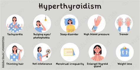Hyperthyroidism Symptoms Thyroid Gland Problem With Endocrinology System Hormone Production