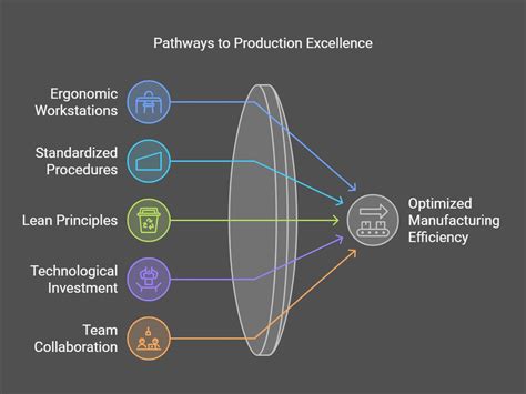Mehedi Hasan Mredul On Linkedin Textileengineering Garmentsindustry Manufacturingefficiency…
