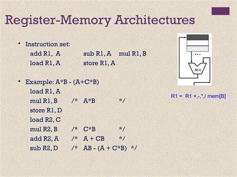 Instruction Set Architecture Isa Ppt
