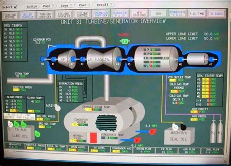 Efficient Scada Monitoring System