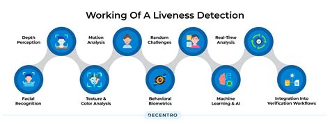 Liveness Check Explained A Guide To Secure User Verification Decentro