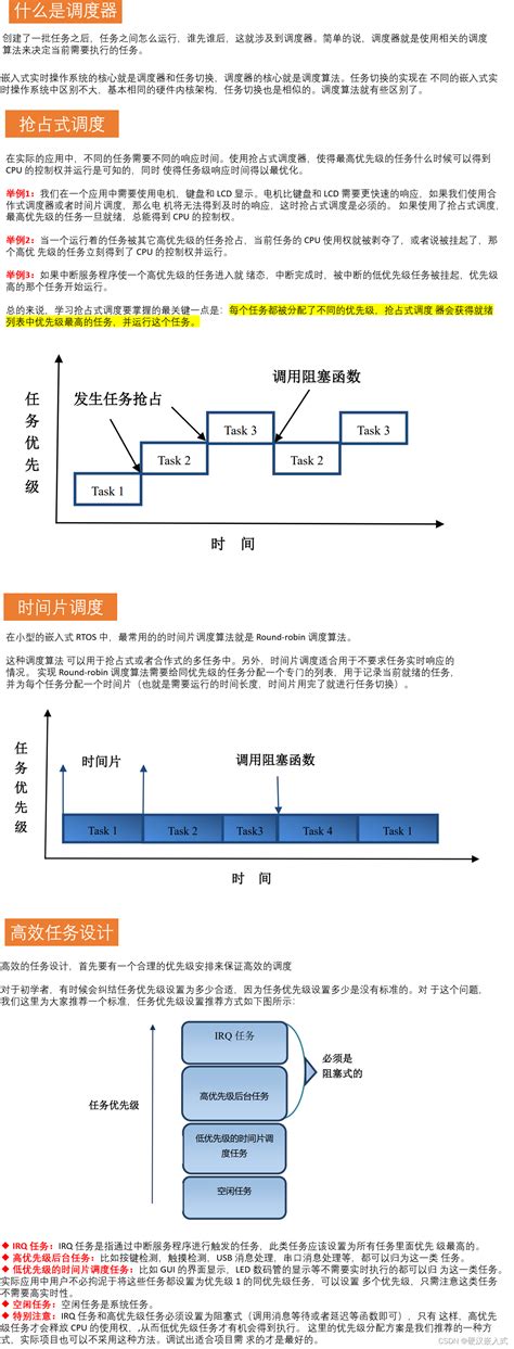 第7期threadx视频教程：如何实现rtos高效的任务管理，抢占式调度，时间片调度和零中断延迟（2023 07 31）threadx中断