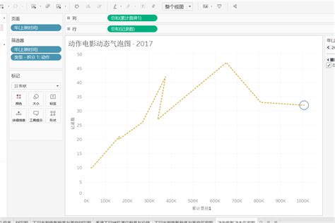 Tableau数据分析 Chapter03基本表、树状图、气泡图、词云 Tableau中树图的优点 Csdn博客