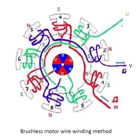Introdution To Brushless Motor Controller And Brushed Controller System Sunrise Technology CO LTD