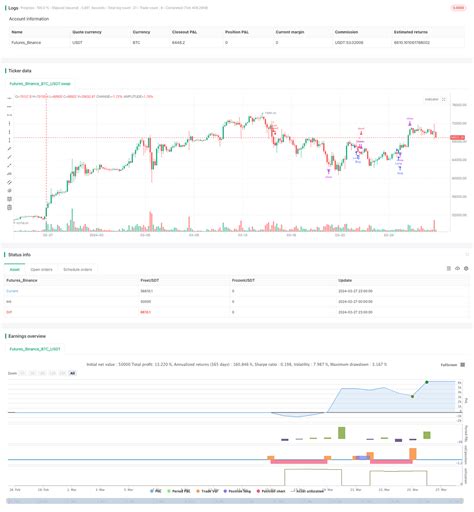 Detailed Explanation Of Digital Currency Pair Trading Strategy By