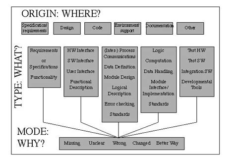 Defect Categorization Scheme 23 Download Scientific Diagram