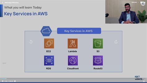 Vikram Gunaganti On Linkedin Awsmegaworkshop Nxtwave Nxtwave Revanthgopikonakanchi