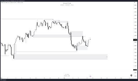 Forexcom Gbpusd Chart Image By Phantom Trading — Tradingview