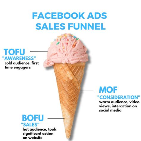 Daniyal Tariq Posted On Linkedin