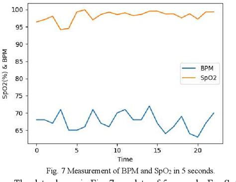 Figure 1 From Iot Healthcare System Based On Esp32 For Smart Home