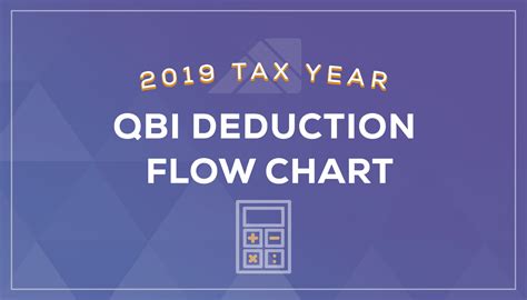 New Updates This Year For The QBI Business Deduction Alloy Silverstein