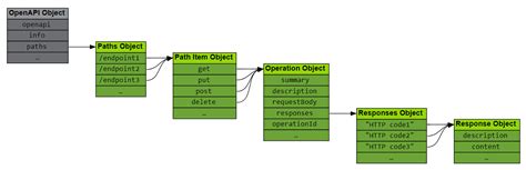 Openapi Specification