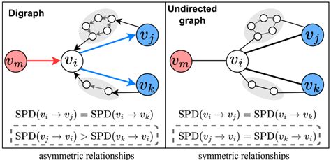 논문 리뷰 Commute Graph Neural Networks