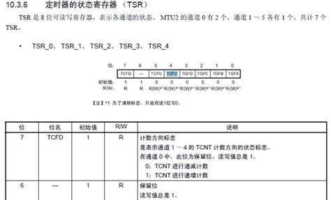 Mtu0 Counting Overflow Forum Rx Mcu Renesas Engineering Community
