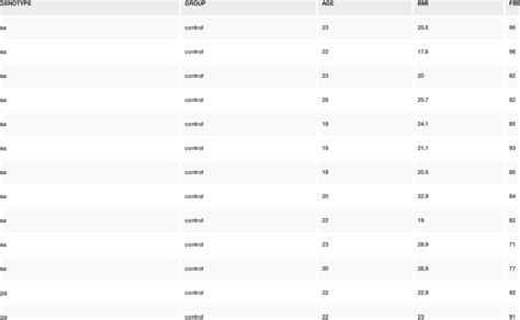 Spss Data For Results Spss Statistical Package For The Social