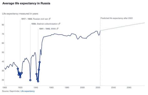 Awesome Plotly With Code Series Part 1 Alternatives To Bar Charts Towards Data Science