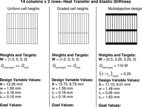 Example Results For Case 1 Effective Elastic Stiffness And Heat