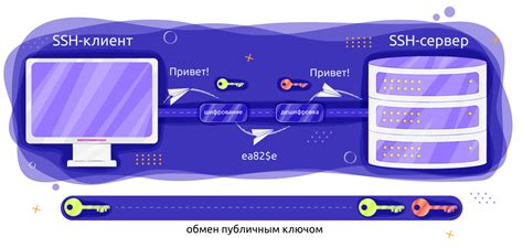 Как сгенерировать ssh ключ для работы на github