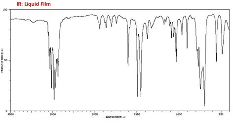Solved Given The Following Spectrums What Is The Structure Chegg