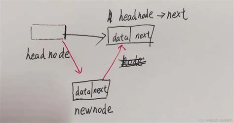 数据结构之单向链表 技术分享 云服务器