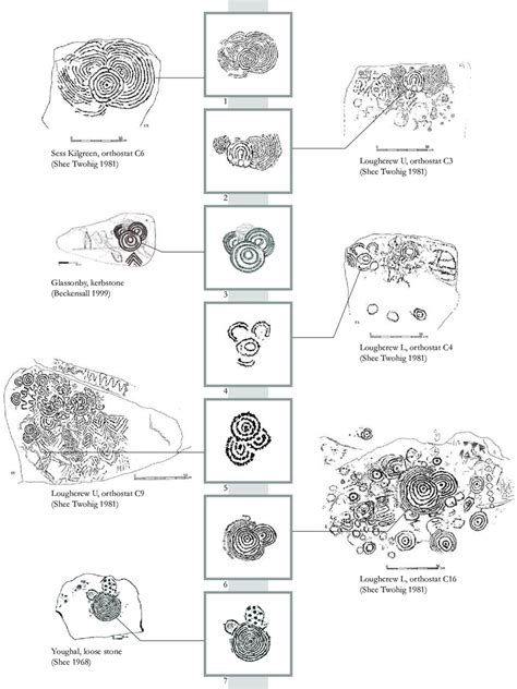Circular Signs With Arc Appendages Download Scientific Diagram