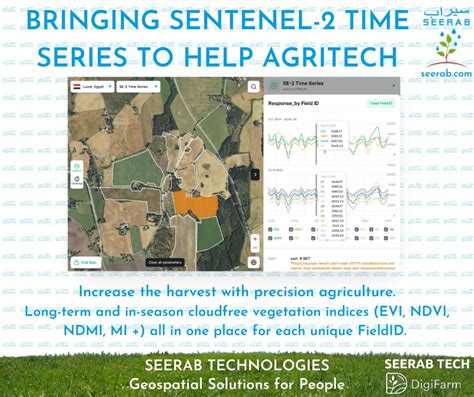 farhat bashir on linkedin geospatial geospatialdata