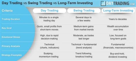 Day Trading For Beginners A Guide To Getting Started