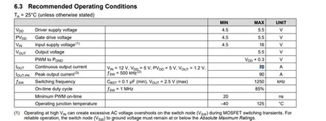 TPS53647 Maximum Output Current Limitation Power Management Forum Power Management TI E2E