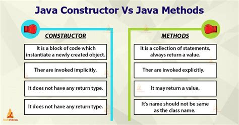 Python Class Constructor Return Value Looked Good Blogs Gallery Of Photos