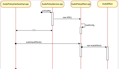 Android Audio Effect 机制初探android Audioeffect Csdn博客