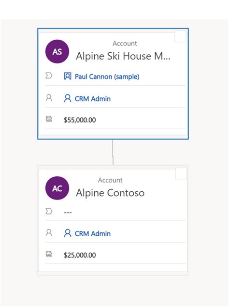 Hierarchy Settings In Dynamics 365 D365 Demystified