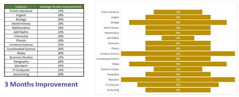 Igcse Tuition Class Review Online Class Online Tuition Class Malaysia Igcse Spm Sat