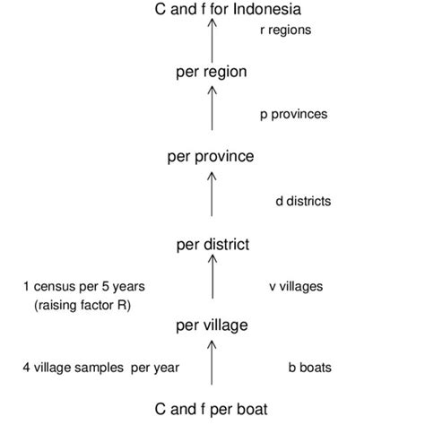 data aggregation in the indonesian catch effort data recording system