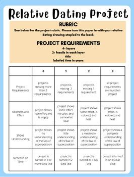 Relative Dating Activity By Biehl S Science Spot TPT