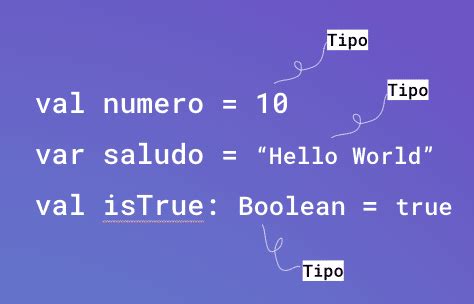 Variables En Kotlin Anncode