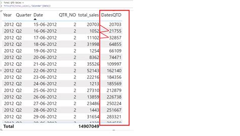 Solved Datesqtd Not Working Microsoft Fabric Community