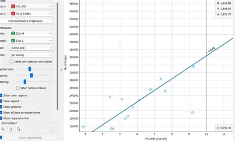 Heatmap Analysis Using Python Seaborn And Matplotlib By Madhwaraj Kulkarni Medium